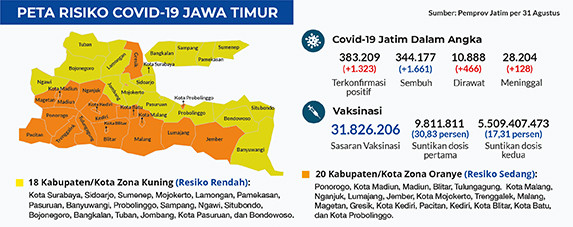 Peta Risiko Justru Berisiko